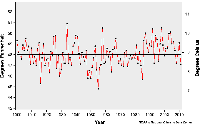Historical Climate Trends in WA and Future Change — Read The Dirt
